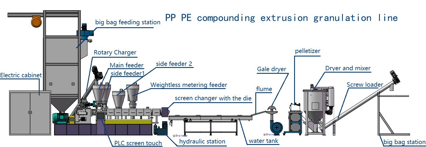 Double screw laboratory compounder with two doses for powder Extrusion ...
