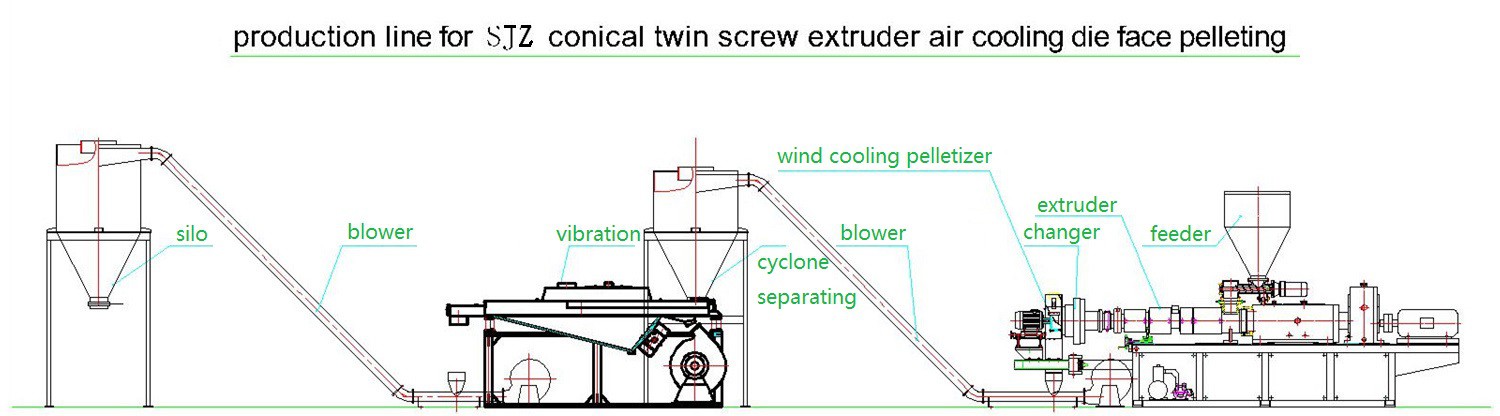 Conical twin-screw Plastic PVC EVA foam pelletizing palletizer machine ...
