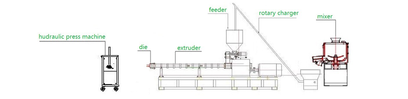 Plastic Sand Compound Extruder To Make Roof And Pavement Bricks Paving ...